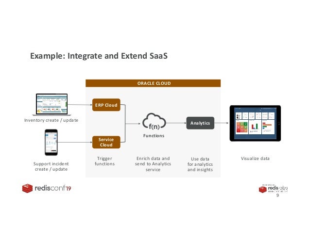 Stateful Interaction In Serverless Architecture With Redis: Pyounguk