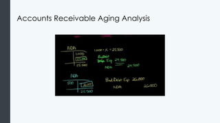 06+Receivables+and+Revenue...power point | PPTX