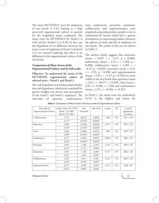 Octapace Culture: A Study of Hospitality Sector in Lucknow Region | PDF