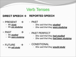 Belajar Bahasa inggris Reported Speech.pptx