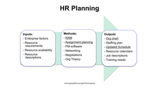 Project Resource Management | PPTX
