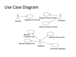 06 RE_use case diagm1.ppt | College Planning | College Education