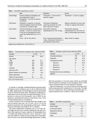 CPRE | PDF | Medical Tests | Medical Health