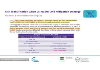06_Rutigliani_Aseptic_Sterile_Filtration_using_Single_Use_and_Isolator_Technologies.pdf