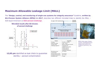 06_Rutigliani_Aseptic_Sterile_Filtration_using_Single_Use_and_Isolator ...