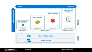 Azure Databricks—Apache Spark as a Service with Sascha Dittmann | PDF ...