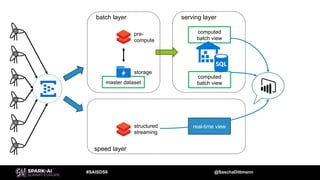 Azure Databricks—Apache Spark as a Service with Sascha Dittmann | PDF ...