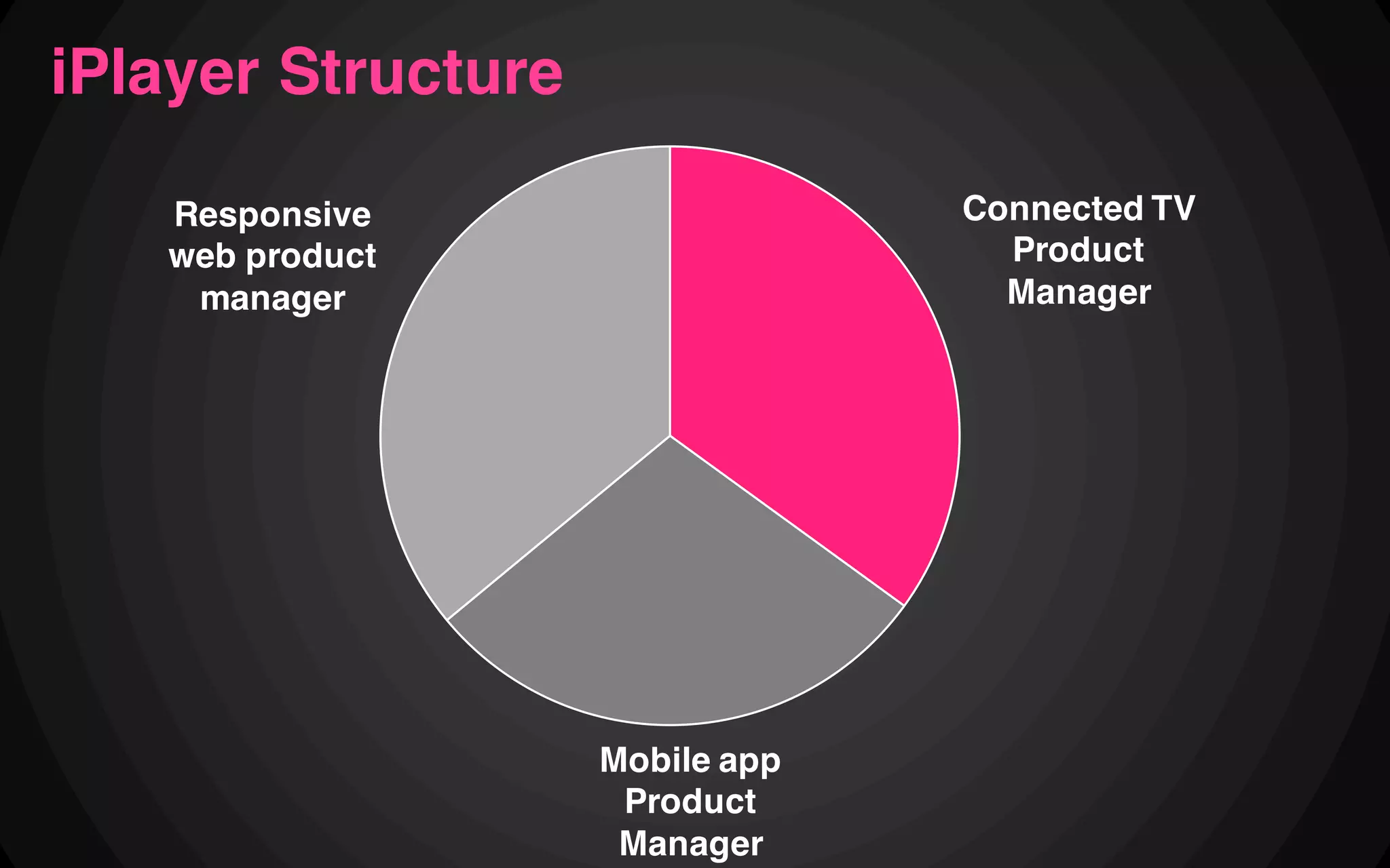 Agile Product Development: Scaled Delivery | PDF