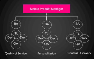 Agile Product Development: Scaled Delivery | PDF