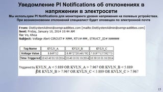 Применение PI Asset Framework (PI AF) и PI Notifications в электрораспределительной компании ...