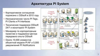 Применение PI Asset Framework (PI AF) и PI Notifications в ...