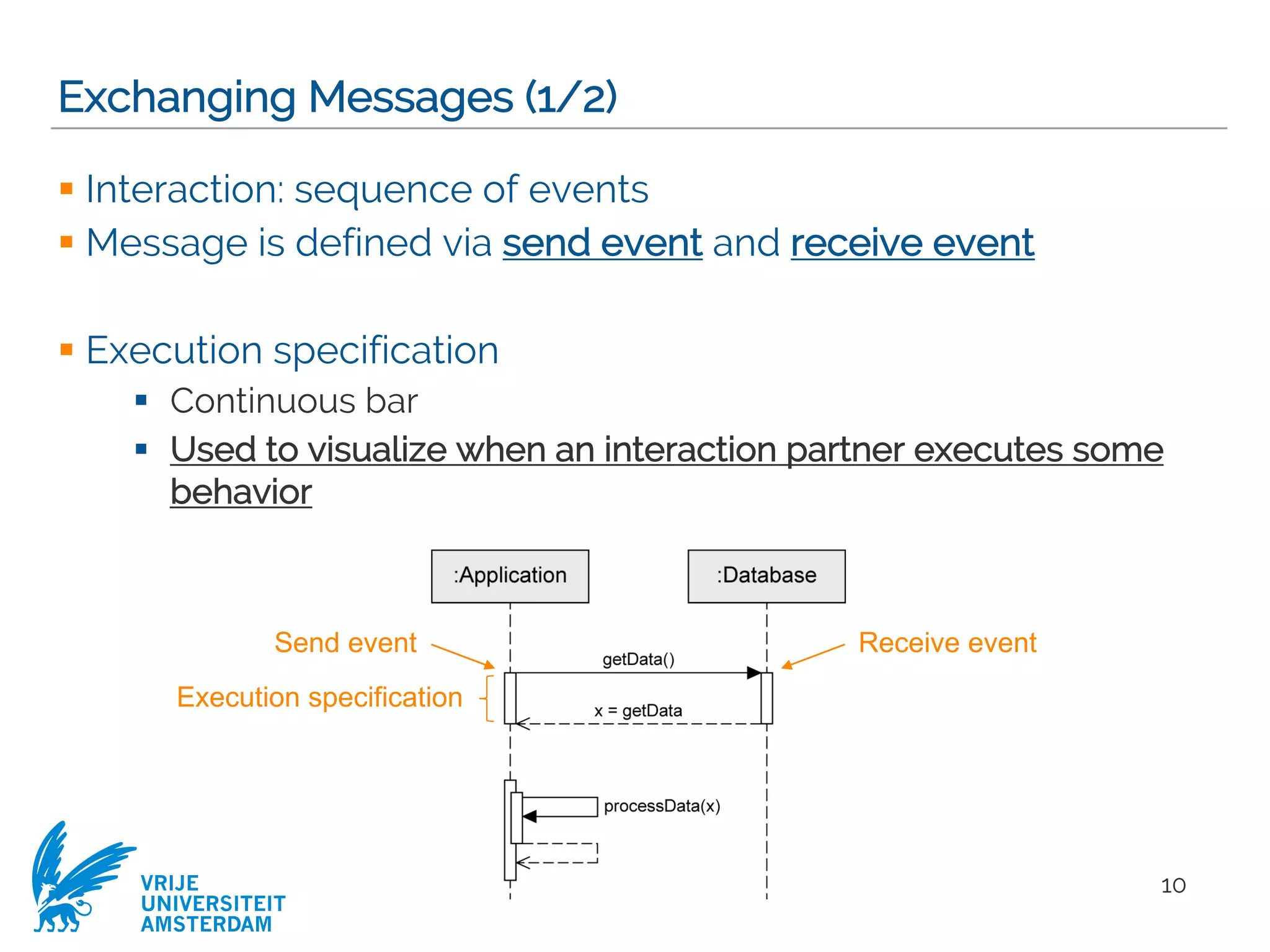 Modeling Objects Interaction Via Uml Sequence Diagrams Software Modeling Computer Science