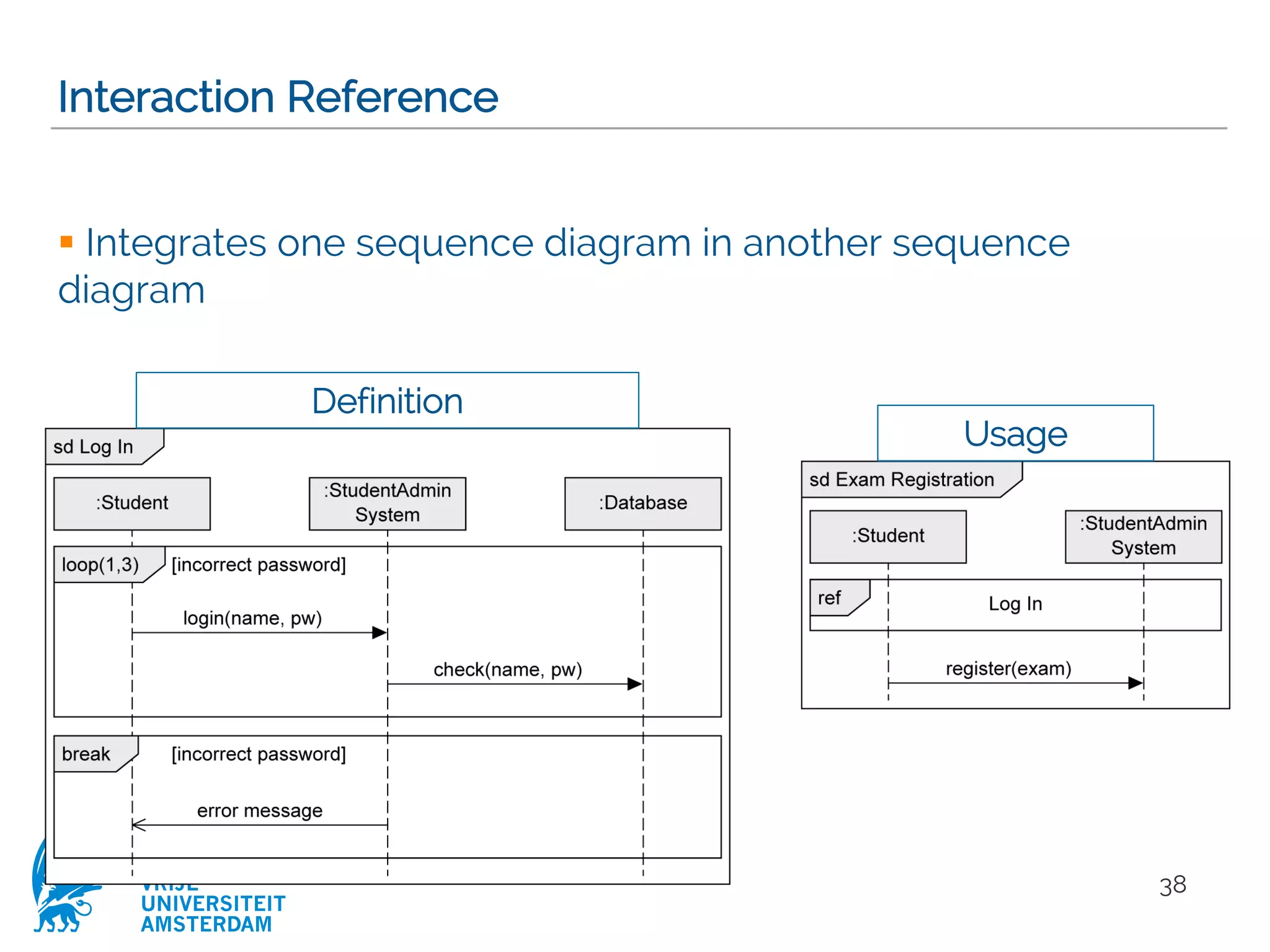 Modeling Objects Interaction Via Uml Sequence Diagrams Software Modeling Computer Science