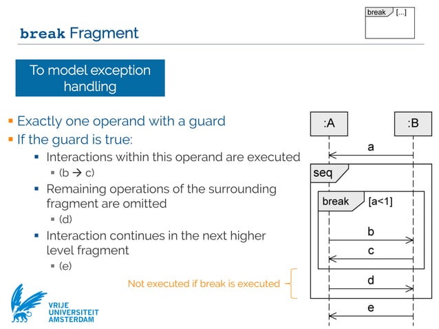 Modeling Objects Interaction Via Uml Sequence Diagrams Software