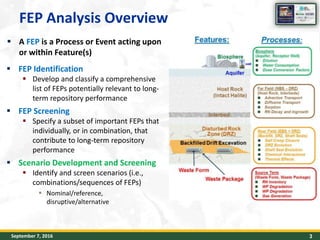06 sevougian fe ps sand2016 8441-c rev2 | PPT
