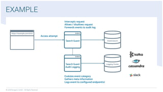 Elasticsearch audit logging | Search Guard | PPT