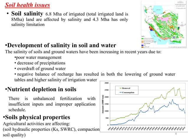 Soil Health Issues, Challenges and Priorities in Iran | PPT