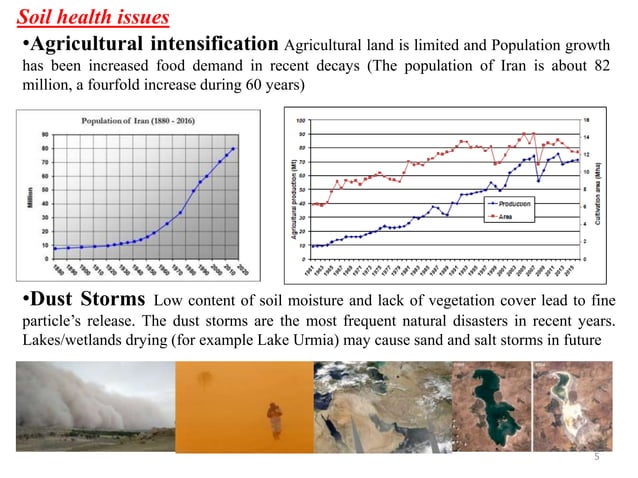 Soil Health Issues, Challenges and Priorities in Iran | PPT