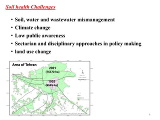 Soil Health Issues, Challenges and Priorities in Iran | PPT