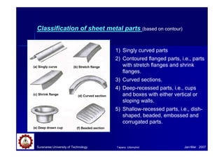 06 sheet metal forming | PDF