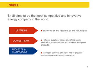 Supply Chain & Logistics Optimization at Shell | OPTIMUS 2015 Atlanta | PDF