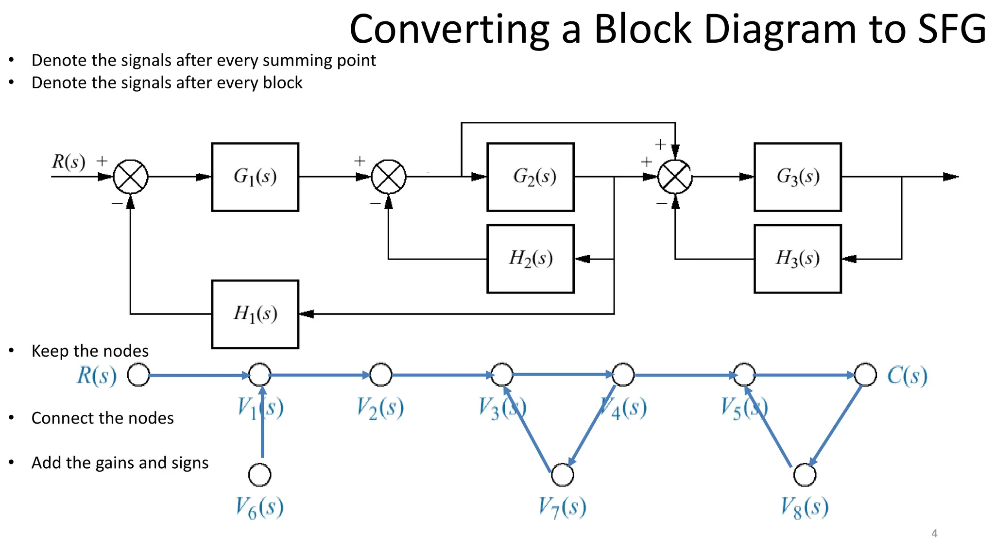 06 Signal Flow Graphs with scribbling.pptx