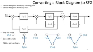 06 Signal Flow Graphs with scribbling.pptx