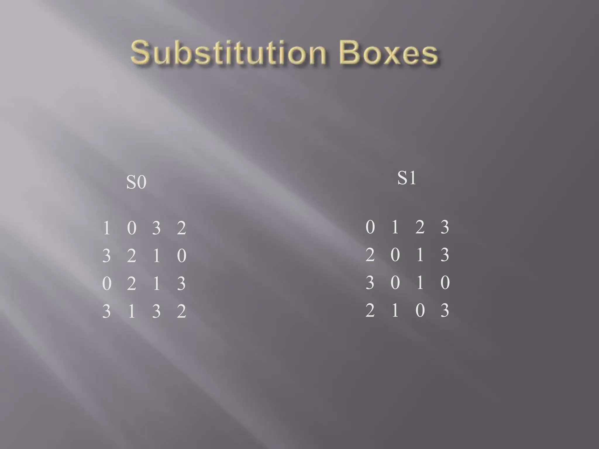 06 Simplified Data Encryption Standard.pptx