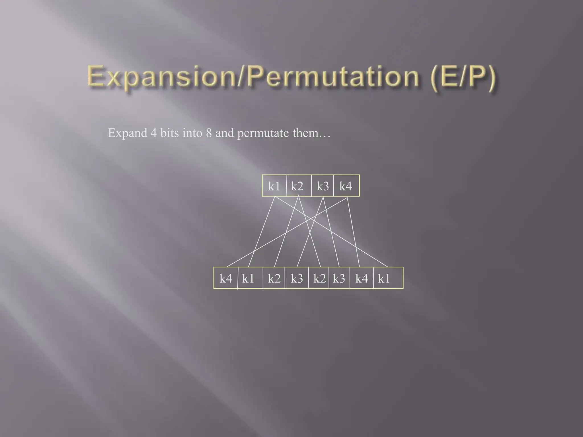 06 Simplified Data Encryption Standard.pptx
