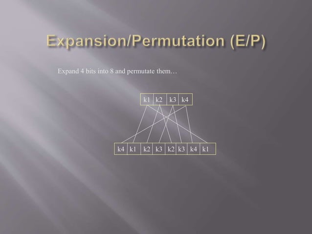 06 Simplified Data Encryption Standard.pptx