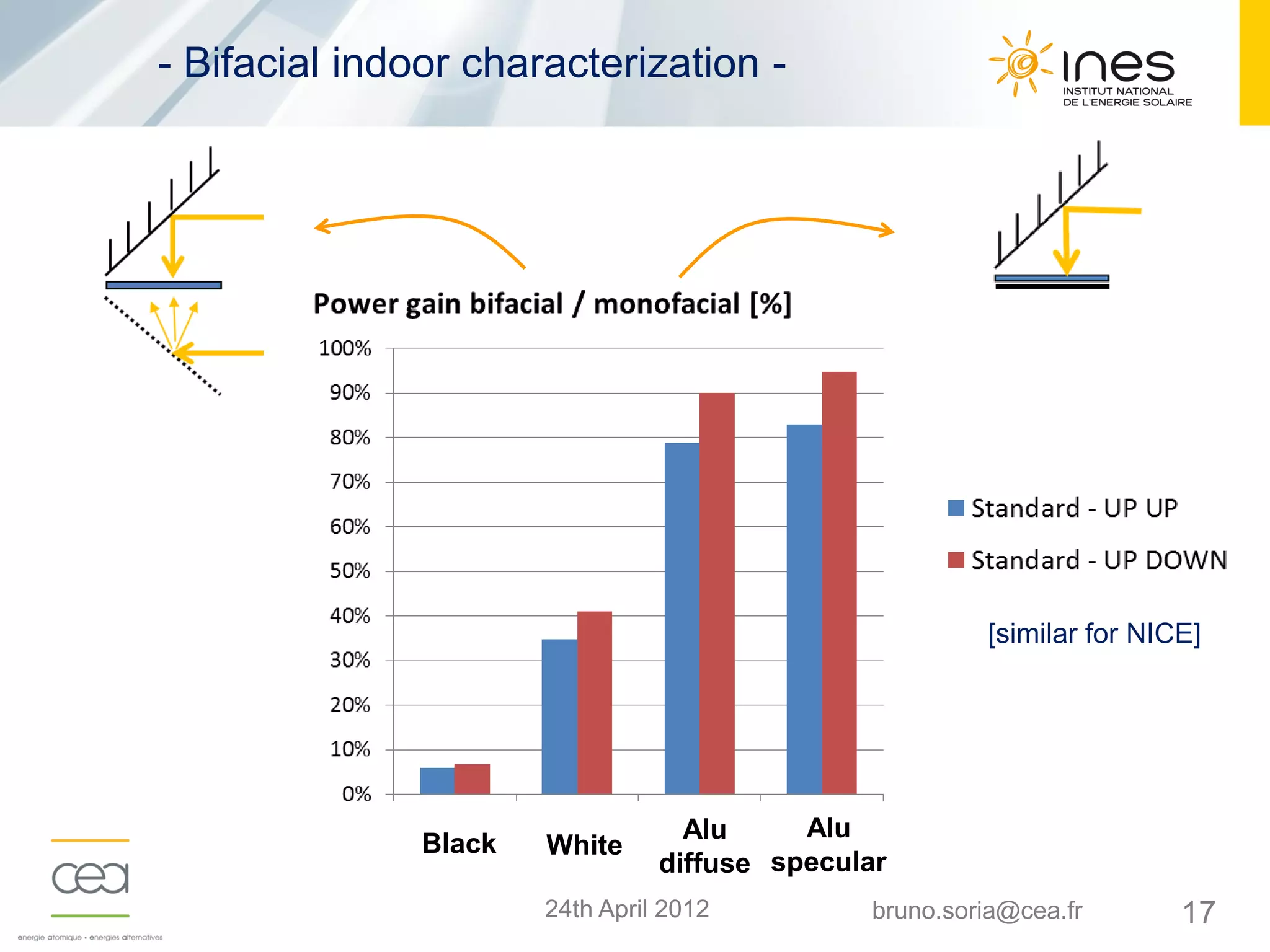 Indoor and outdoor IV characterization of bifacial modules | PDF