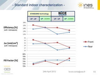 Indoor and outdoor IV characterization of bifacial modules | PDF