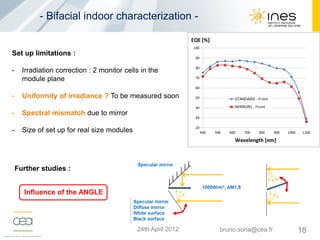 Indoor and outdoor IV characterization of bifacial modules | PDF