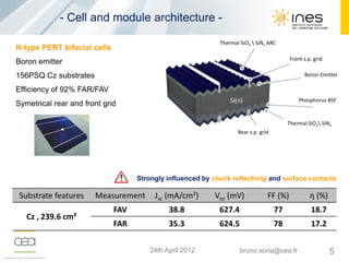 Indoor and outdoor IV characterization of bifacial modules | PDF