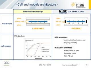Indoor and outdoor IV characterization of bifacial modules | PDF