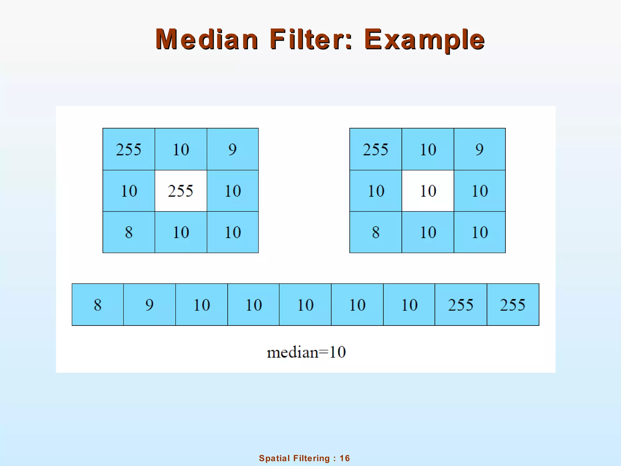 06 spatial filtering DIP | PPT