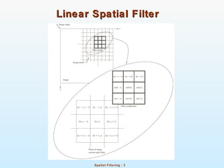 06 spatial filtering DIP | PPT