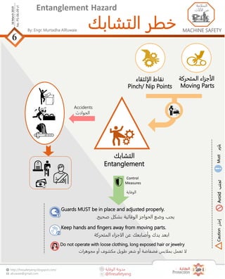 MACHINE SAFETY: Mechanical Hazards | PDF | Free Download