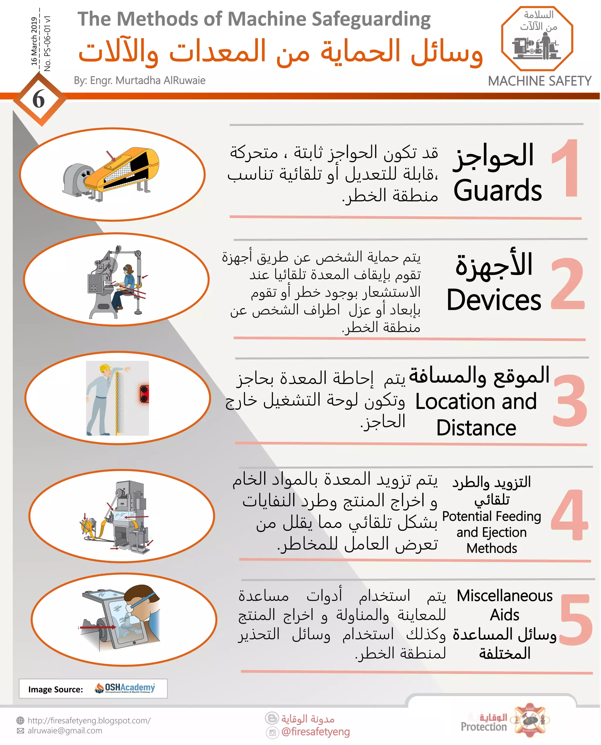 وسائل الحماية من المعدات والآلات The Methods of Machine Safeguarding | PDF