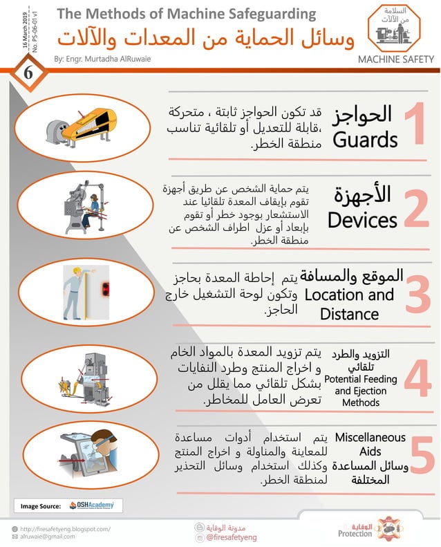 وسائل الحماية من المعدات والآلات The Methods of Machine Safeguarding | PDF