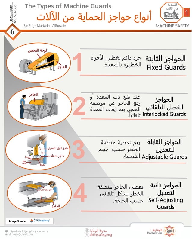 وسائل الحماية من المعدات والآلات The Methods of Machine Safeguarding | PDF