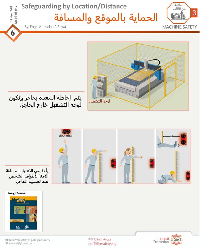 وسائل الحماية من المعدات والآلات The Methods of Machine Safeguarding | PDF