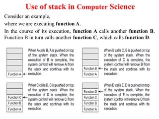 What is a stack? Use of stack in Computer Science | PPT