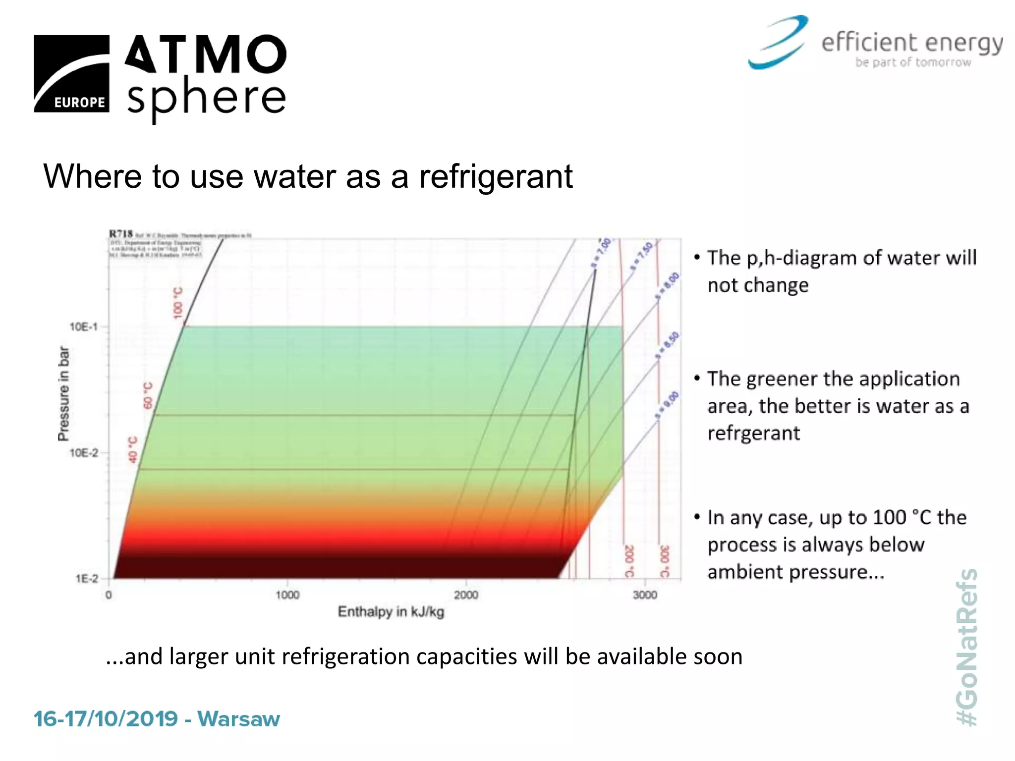 Draft-free cooling of production and office areas with water (R718) as ...