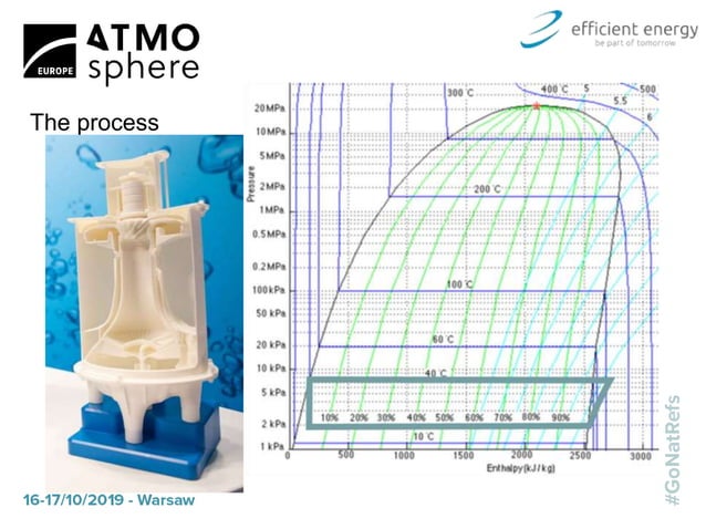 Draft-free cooling of production and office areas with water (R718) as ...
