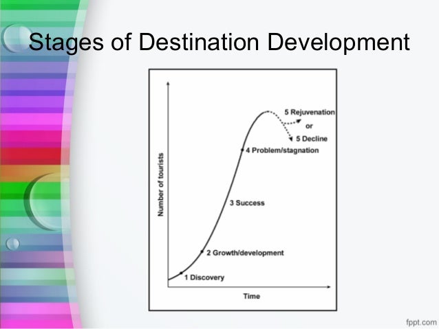 SUSTAINABLE TOURISM DEVELOPMENT