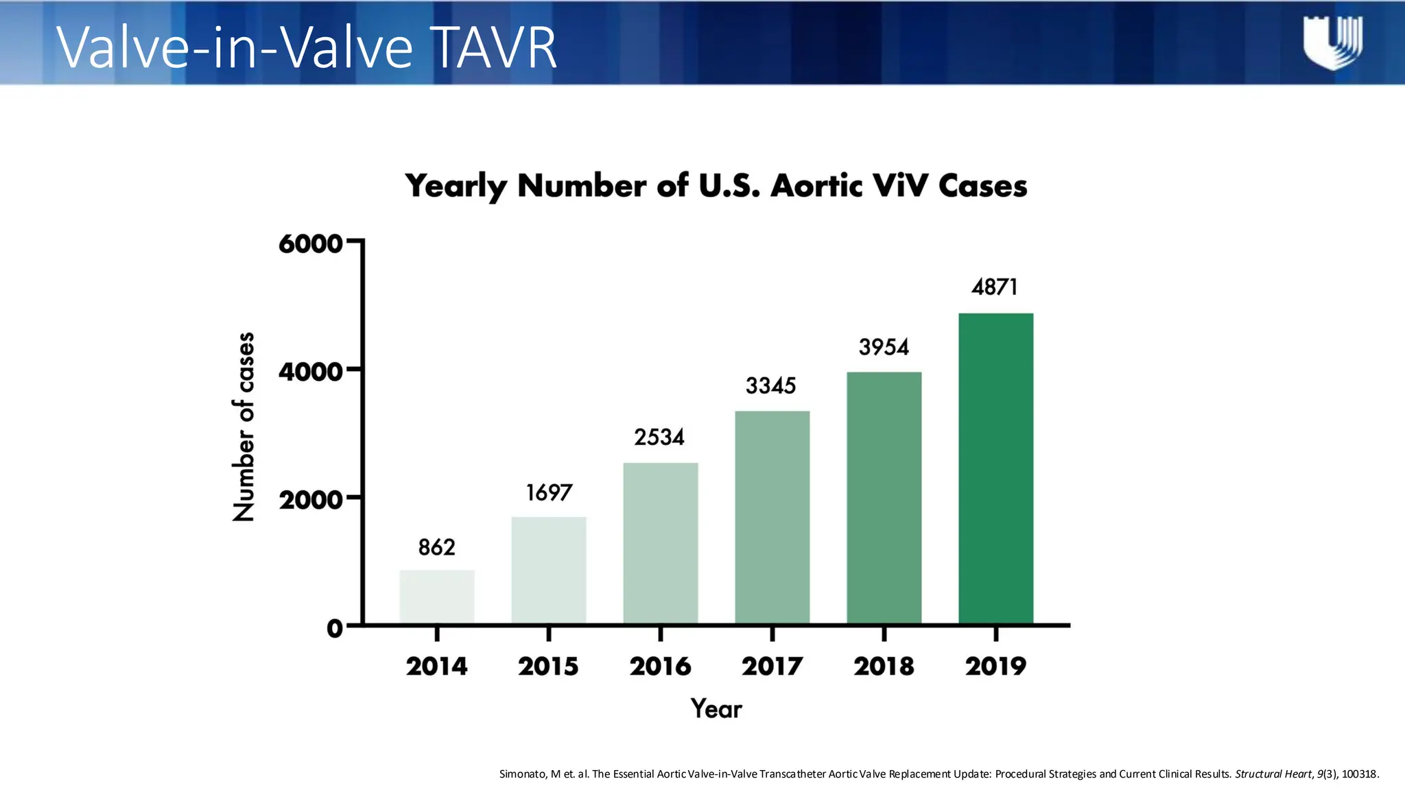 Valve in Valve TAVR Peri-procedural Planning and Outcomes | PDF