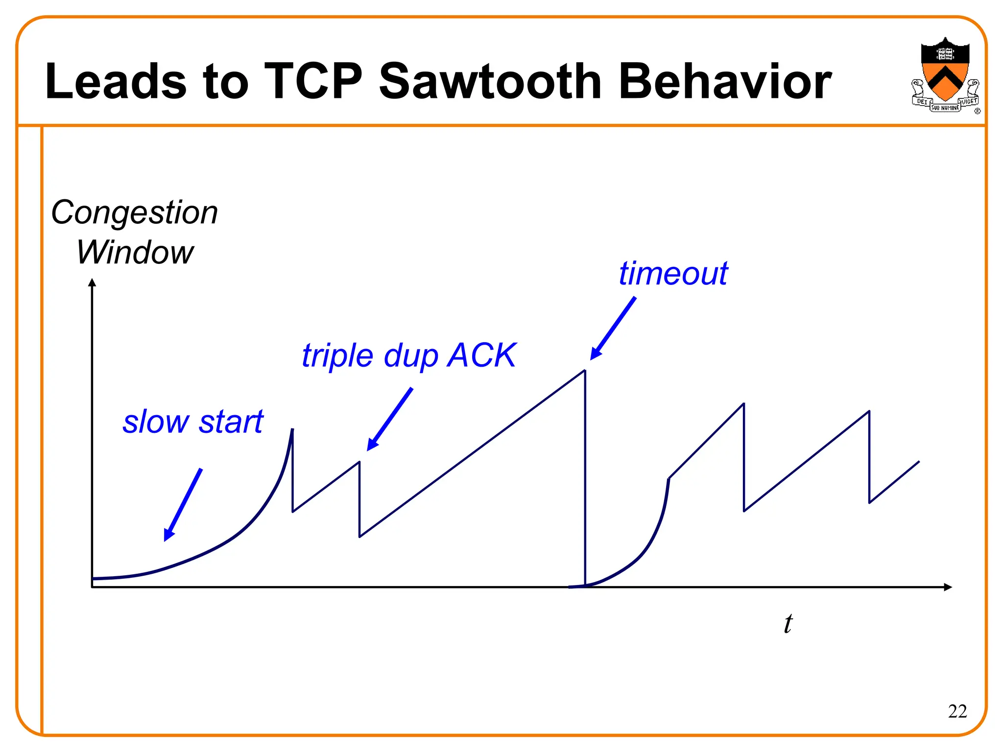 Tcp Congestion Control Topic In High Speed Network Ppt