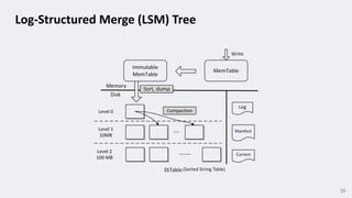 Ceph Day Seoul - The Anatomy of Ceph I/O | PPT