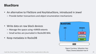 Ceph Day Seoul - The Anatomy of Ceph I/O | PPT
